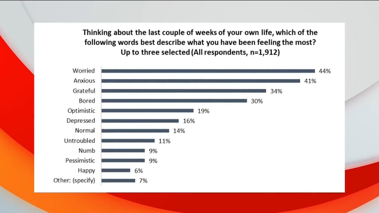 Mental health during COVID-19 - OMNI